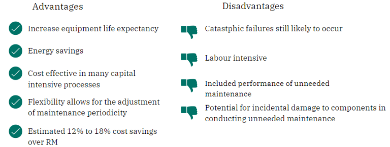 4 Types of Maintenance Strategies - Compared - Nordic