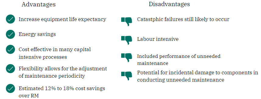 4 Types of Maintenance Strategies - Compared - Nordic
